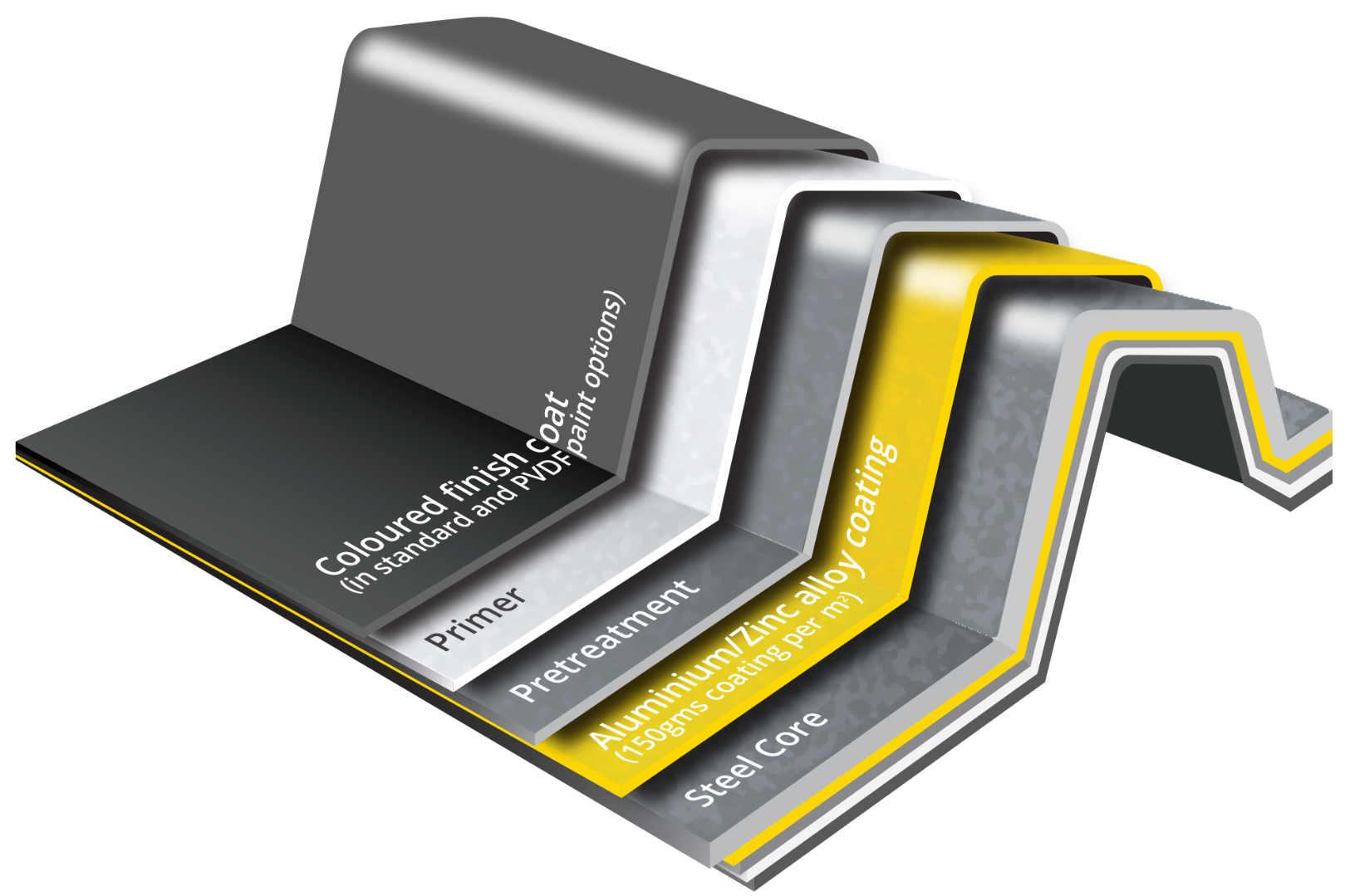 UniCote Select - Unicote Steel