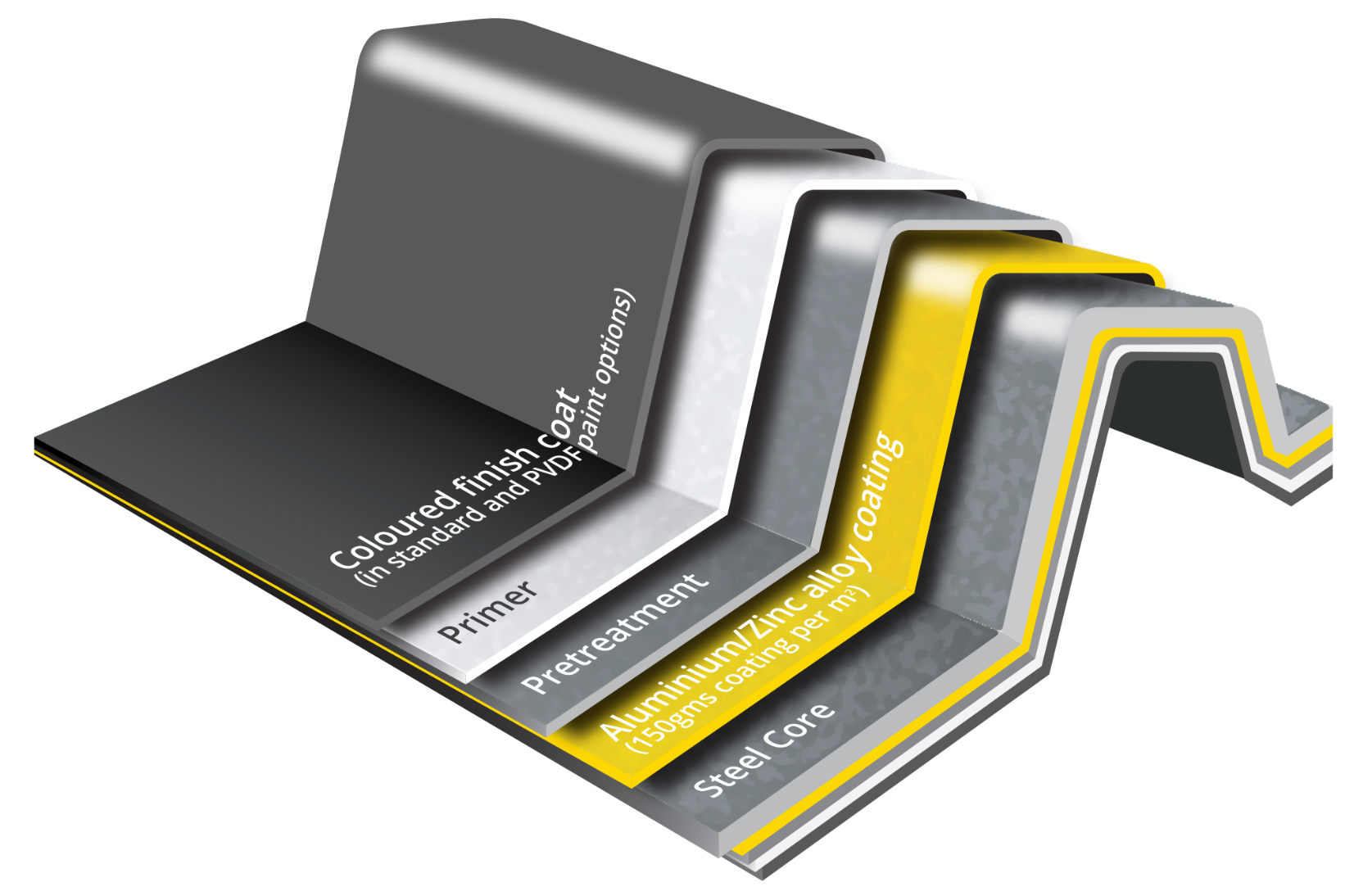 Why UniCote - Unicote