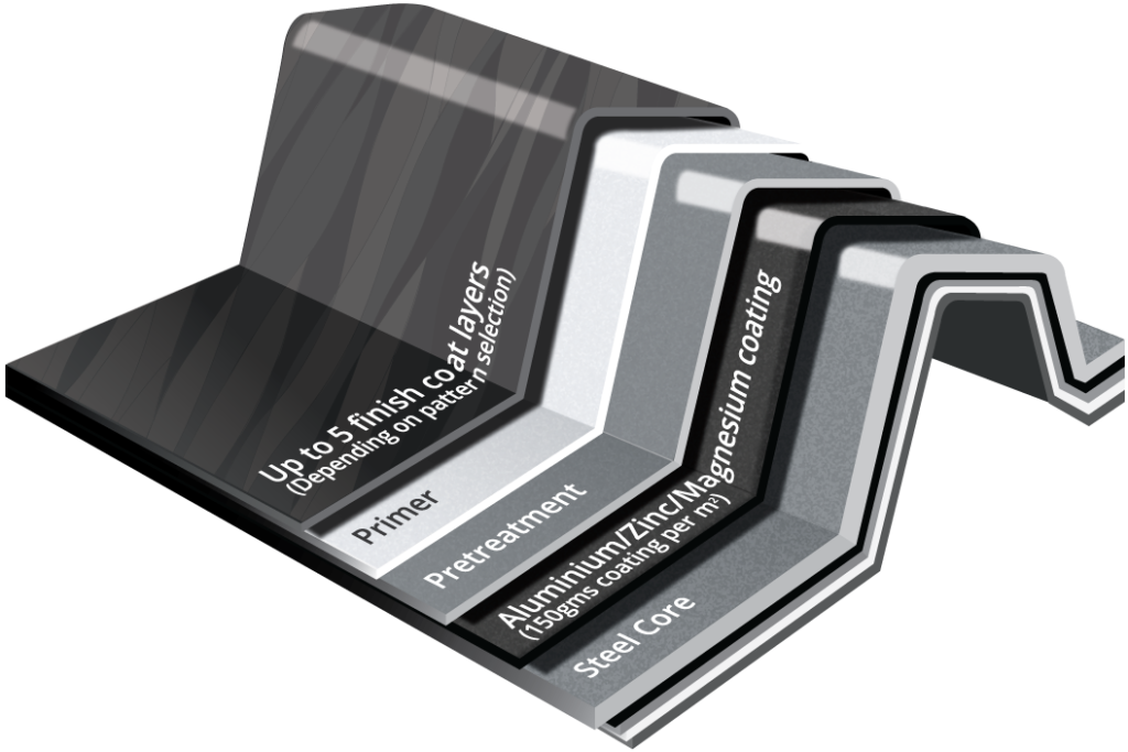 UniCote LUX - Unicote Steel