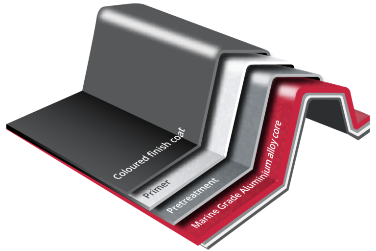 UniCote Extreme - Unicote Aluminium