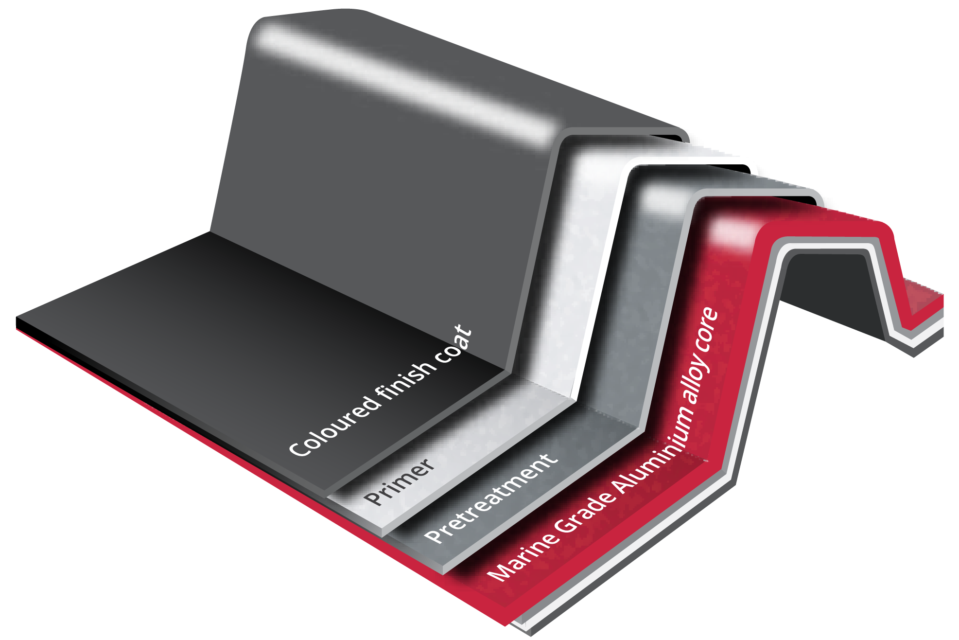 UniCote Extreme - Unicote Aluminium